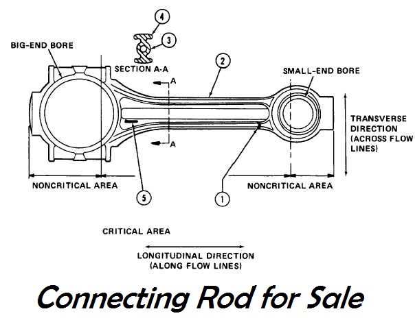 Engine Connecting Rods and Connecting Rod Replacement